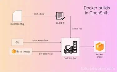 Installing Gitlab Runner On Ubuntu Step By Step Guide