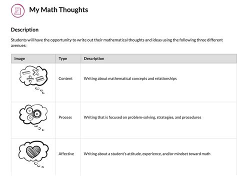 Using Inquiry Based Learning With Stemscopes Math Activities