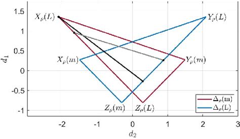 Figure 3 From Performance Of Noisy Three Step Accelerated First Order