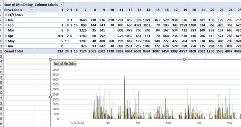 excel beyond the basics windows map and data library