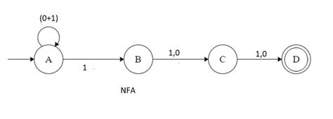 Theory Of Computation Draw A Dfa Deterministic Finite Automation