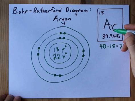 The Orbital Diagram For Argon Visualizing The Electronic Configuration