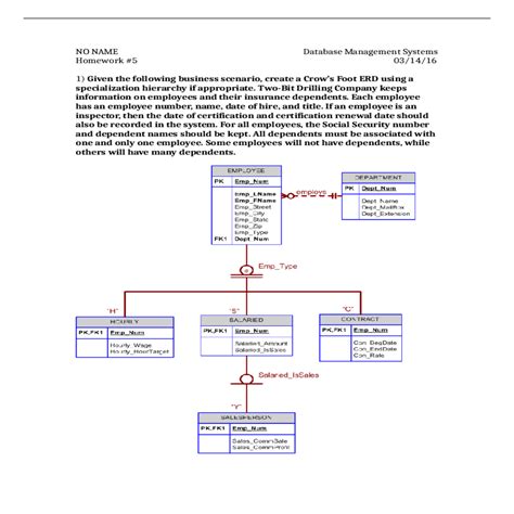 you saw the creation the tiny college database design