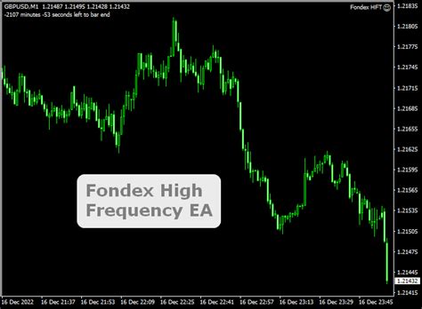 Fondex High Frequency Forex Robot Mt4
