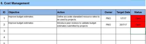 PMO Maturity Identifying Improvements And Creating Action Plan PM Majik