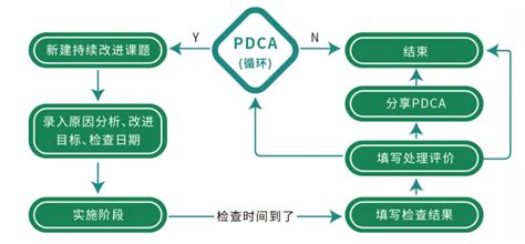 【源码】医院安全（不良）事件管理系统，11种不良事件类型，覆盖全院全部科室及所有可能发生的不良事件医疗不良事件原因分类有哪些 Csdn博客
