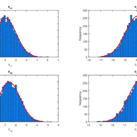 Functions Of State Estimator Download Scientific Diagram
