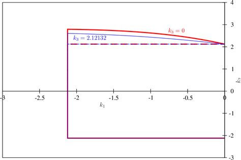 Figure 41 From Multi Scale Turbulence Modeling And Maximum Information