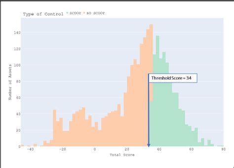 Figure 1 From Data Driven Decision Support Platform For Selection Of Intersections For Adaptive
