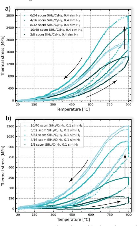 figure 1 from robust polycrystalline 3c sic on si heterostructures with
