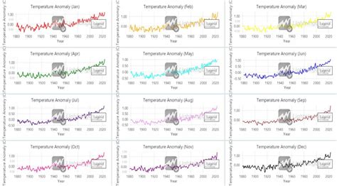 Visualizing World Temperature Changes In Python