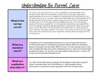 Understanding The Normal Curve Handout By TheCalmCorner TPT
