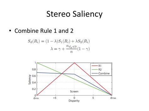 Ppt Leveraging Stereopsis For Saliency Analysis Powerpoint