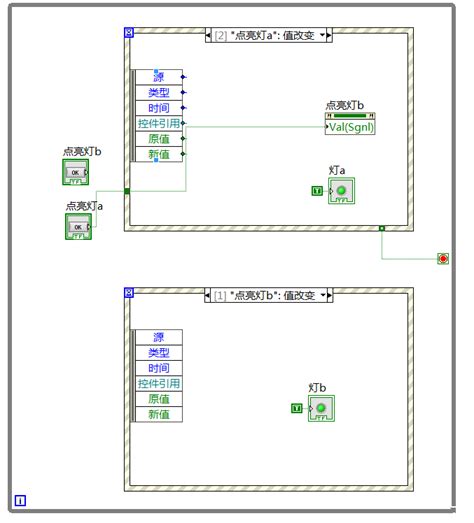 labview学习笔记十一：用值（信号）实现，捕捉由程序修改控件值产生的“值改变”事件 labview值改变触发事件 csdn博客