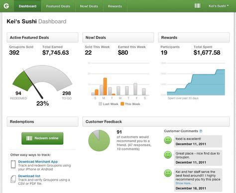 20 IPad Dashboard Ideas Dashboard Design Dashboard Web Design