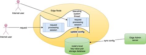 使用 openresty edge 对 tcp 应用进行负载均衡 openresty 官方博客