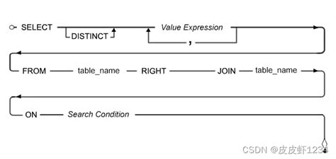 Sql右连接【right Join】详解及图解sql Right Join Csdn博客