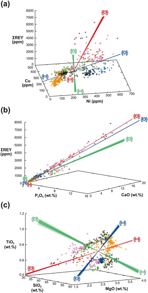 Results Of 100 Computational Runs Using Synthetic Perturbed Data Sets