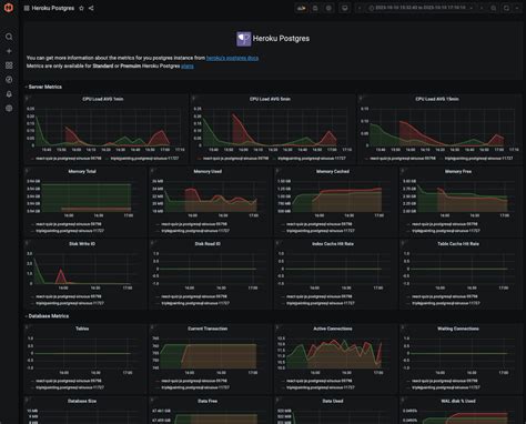 Heroku Postgres Metricfire Metricfire Metricfire