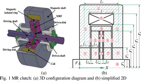 Figure 1 From An Enhanced Magnetic Equivalent Circuit Model For A Magnetorheological Clutch