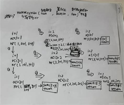 整数分解为若干项之和 c语言 csdn博客