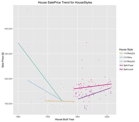 P3 Data Science Blog