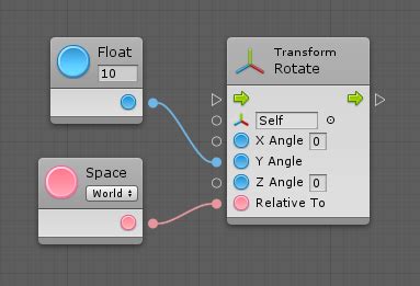 Unity Manual Units And Ports