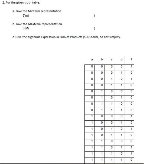 Solved For The Given Truth Table Give The Minterm Chegg Com