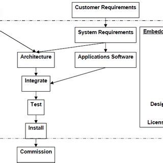 The Approach To Implementation Of I C System Using Safety Platform Download Scientific Diagram