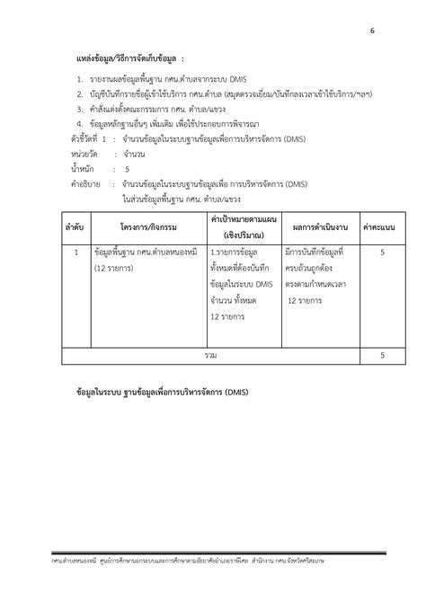 รายงานสรุปผลการปฏิบัติงาน เพื่อประกอบการประเมิน ผลสัมฤทธิ์ของงาน ประจำปี ๒๕๖๔ คลังความรู้ ครู