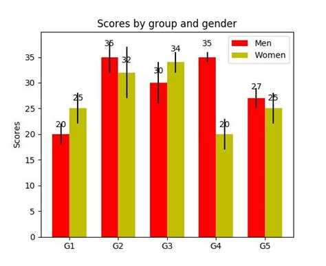 5 Quick And Easy Data Visualizations In Python With Code
