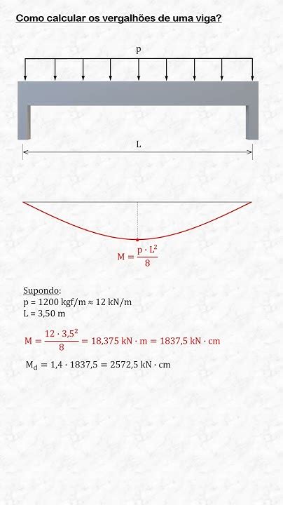 Como Calcular Os Vergalhões De Uma Viga De Concreto Armado Reinforced