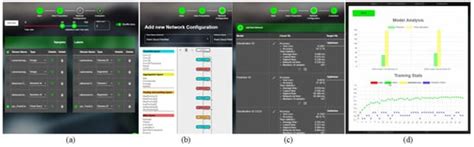Cloud2Edge Elastic AI Framework for Prototyping and Deployment of AI ...