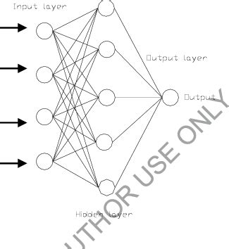 C Neural Network With One Output Download Scientific Diagram
