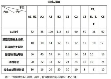 学时为什么刷的无效 有驾