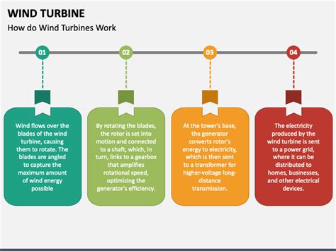 Wind Turbine Ppt Templates Free Power Point Template PPT Template