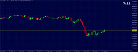 Simple Candle Timer Buy Trading Indicator For Metatrader 5