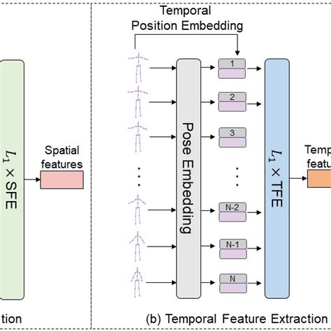 Structure Analysis A The Abstracted Model Proposed In This Paper