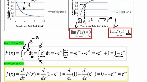 Cdf Formula