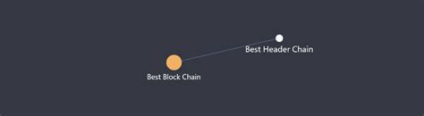best header block chain