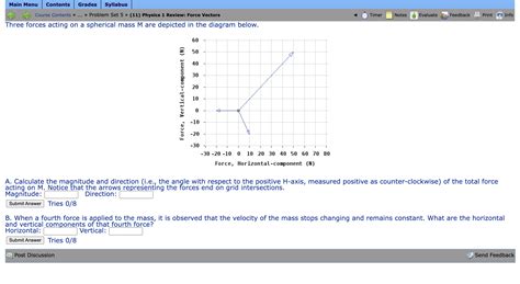 Solved Three Forces Acting On A Spherical Mass M ﻿are