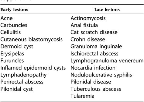 Subcutaneous Nodule Semantic Scholar