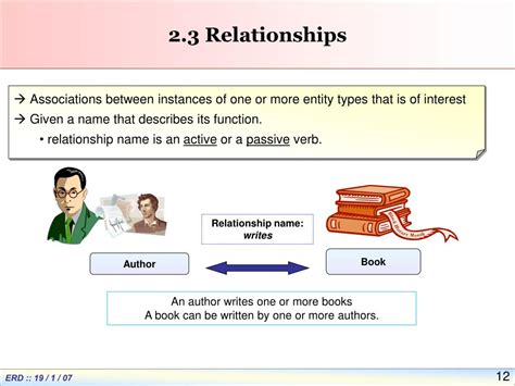 PPT Entity Relationship Modeling PowerPoint Presentation Free Download ID