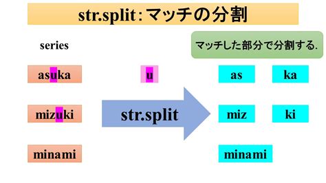 polarsconcat縦横結合データフレーム処理