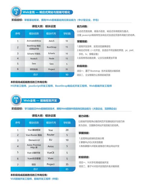超全栈 Web 学掌门Atstudy网校