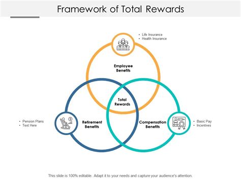 Total Rewards Framework Powerpoint Slide Template