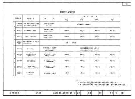 公路工程基本建设项目设计文件图表示例范本全套 页 常用图表 筑龙工程监理论坛