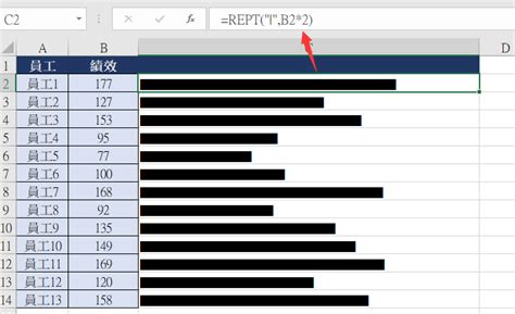 如何用excel做一個智能的資料橫條进行直觀對比？ • 貓噗知識