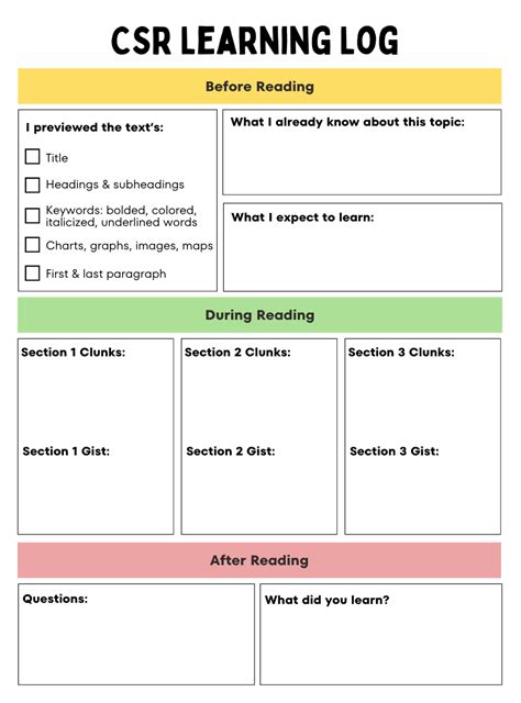 The Four Reading Comprehension Strategies Of Collaborative Strategic