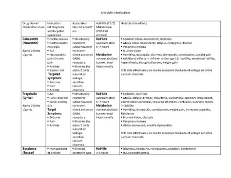 Anxiolytic Table Drug Name Medication Class Indication List